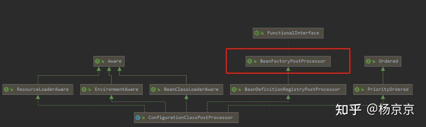 Spring BeanFactoryPostProcessor和BeanPostProcessor的区别 - 知乎