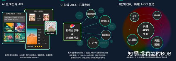 国内 Ai 绘画 Api 接口官网 画宇宙开发者平台 Ai绘画每日一帖 知乎 