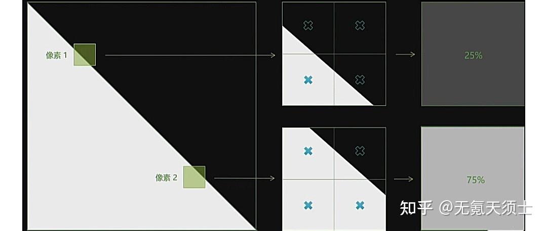 有关TAA抗锯齿的简单介绍，在UE4中解决一些简单的抗锯齿问题 - 知乎