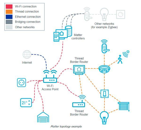 Matter开发，看这一篇就够了 - 知乎