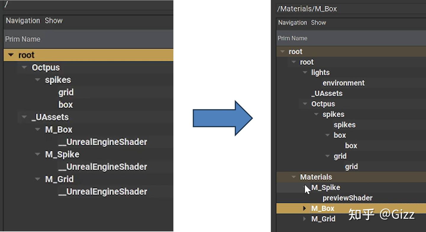 一个Blender USD编辑小工具 - 知乎