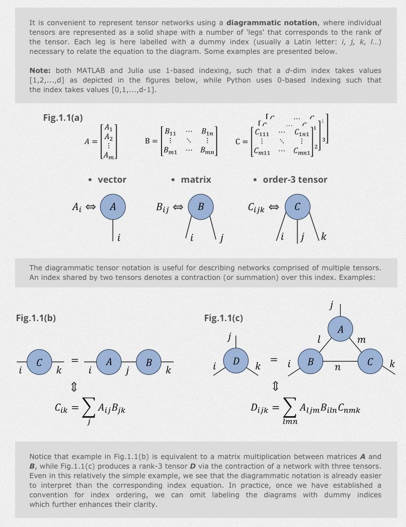 Introduction to tensor network and DMRG - 知乎
