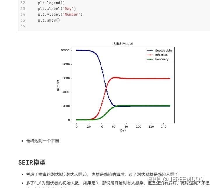 Python数学建模各种模型代码，可视化代码，全部可运行，获奖必备 - 知乎