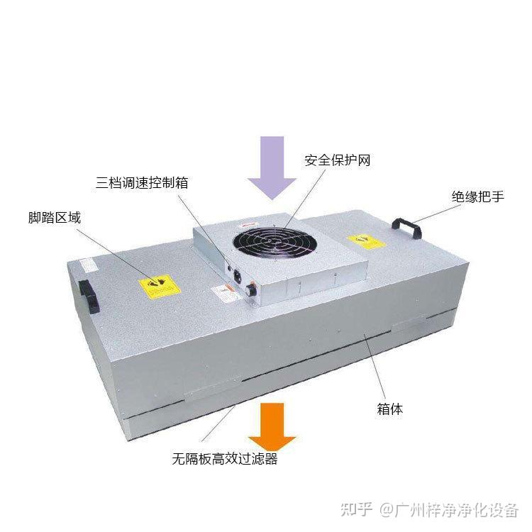 什么叫FFU过滤单元？ - 知乎