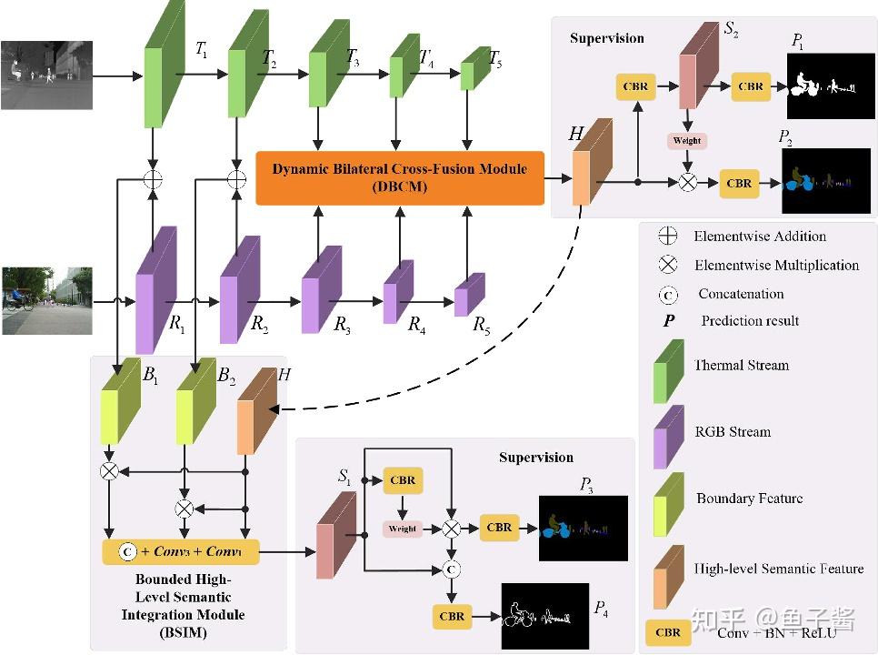 整理了16篇多模态融合（Multimodal Fusion）优质论文，含2023最新 - 知乎