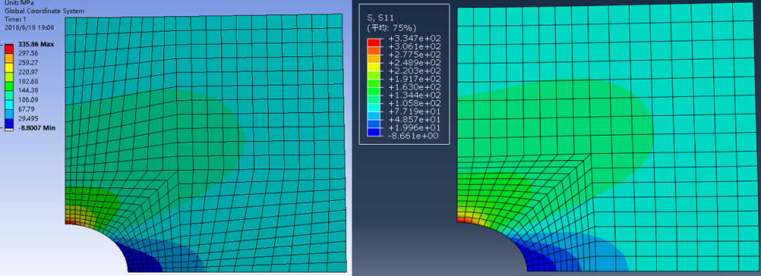 CAE仿真入门应该怎么学？赠新手学习包