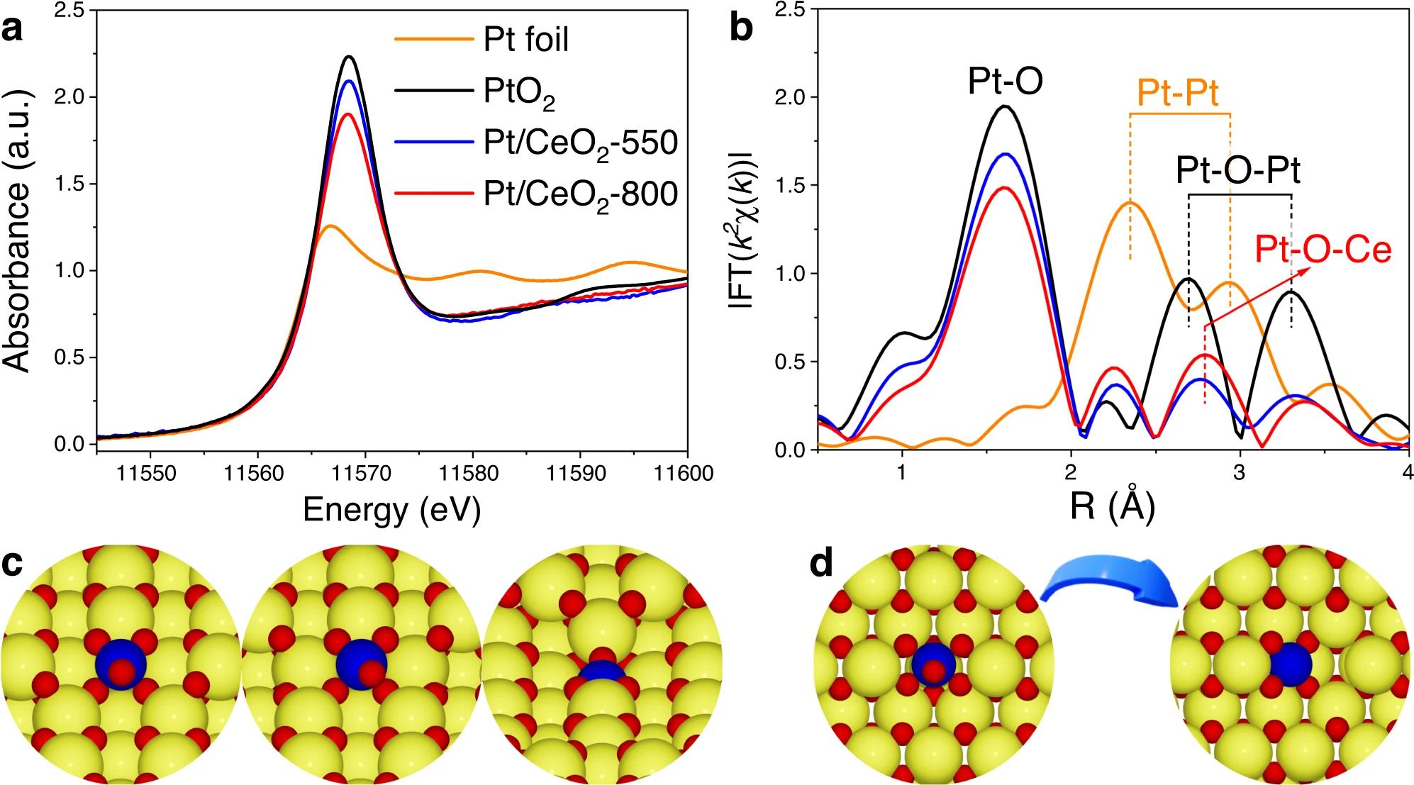 催化文献解读1-小NC：二氧化铈上铂单原子局域配位环境的精准调控决定催化反应性 - 知乎