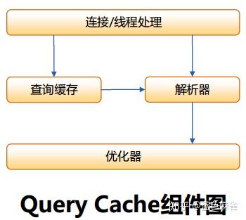 MySQL的Query Cache详解 - 知乎