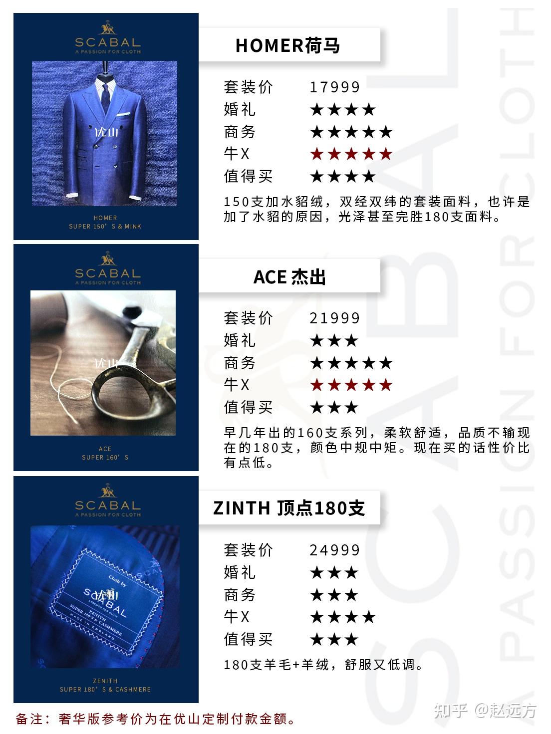 SCABAL世家宝西服面料指南 - 知乎