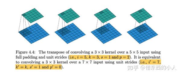 卷积操作总结（二）—— 转置卷积（transposed convolution） - 知乎