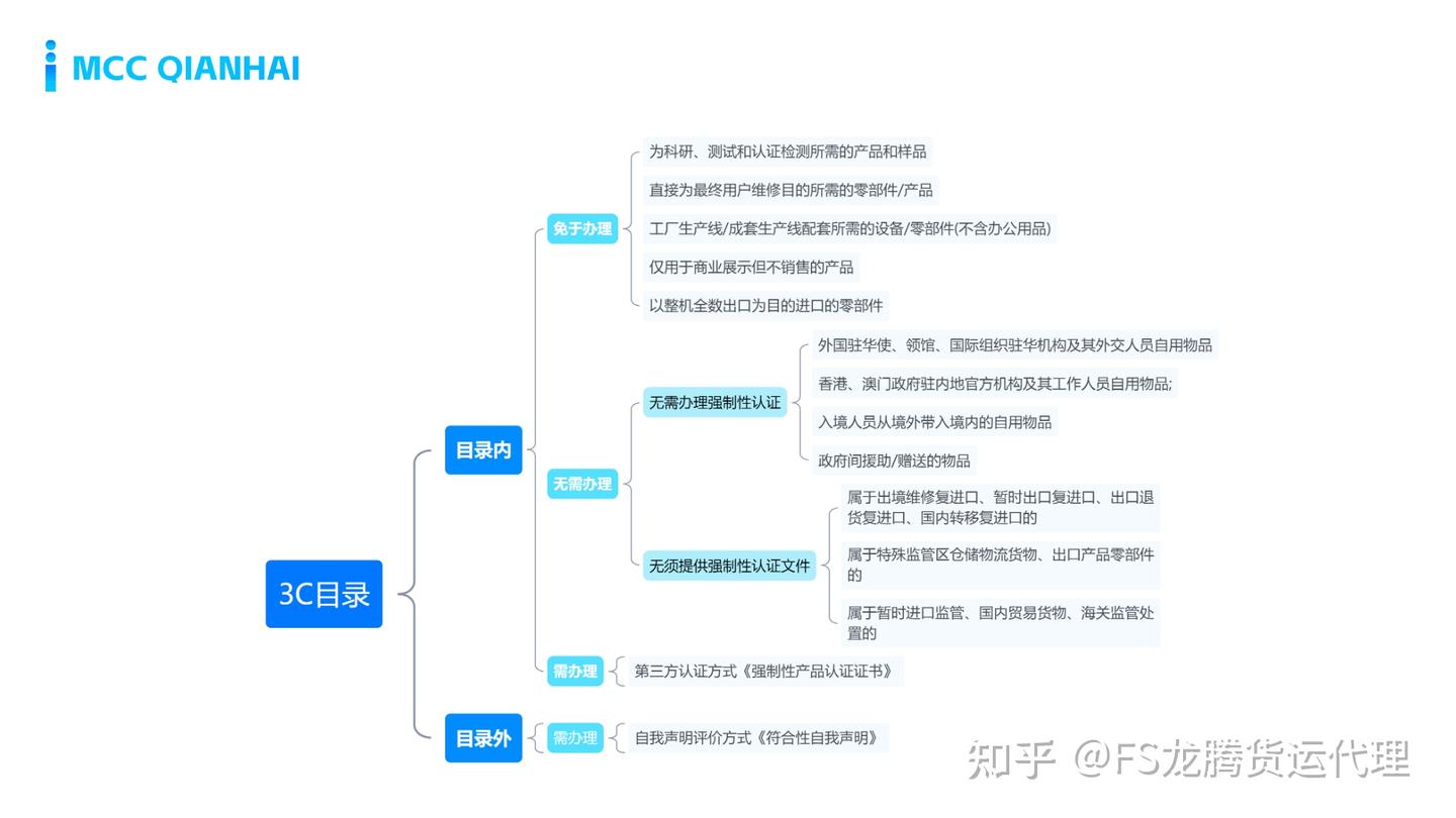 【知识集锦】强制性产品认证（3C）详解及指南 - 知乎