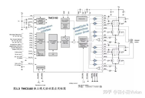 【从业者说】TMC5160控制驱动IC 让步进电机性能更强大 - 知乎