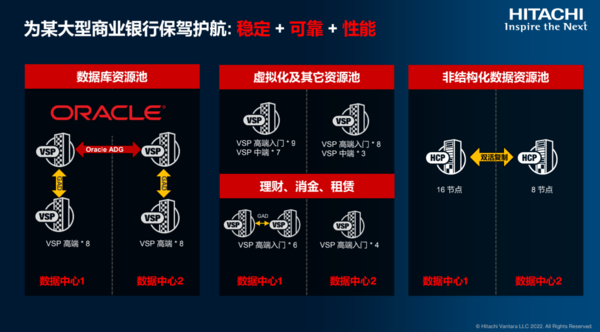何为“三步走” 探析Hitachi Vantara混合云时代下新战略 - 知乎
