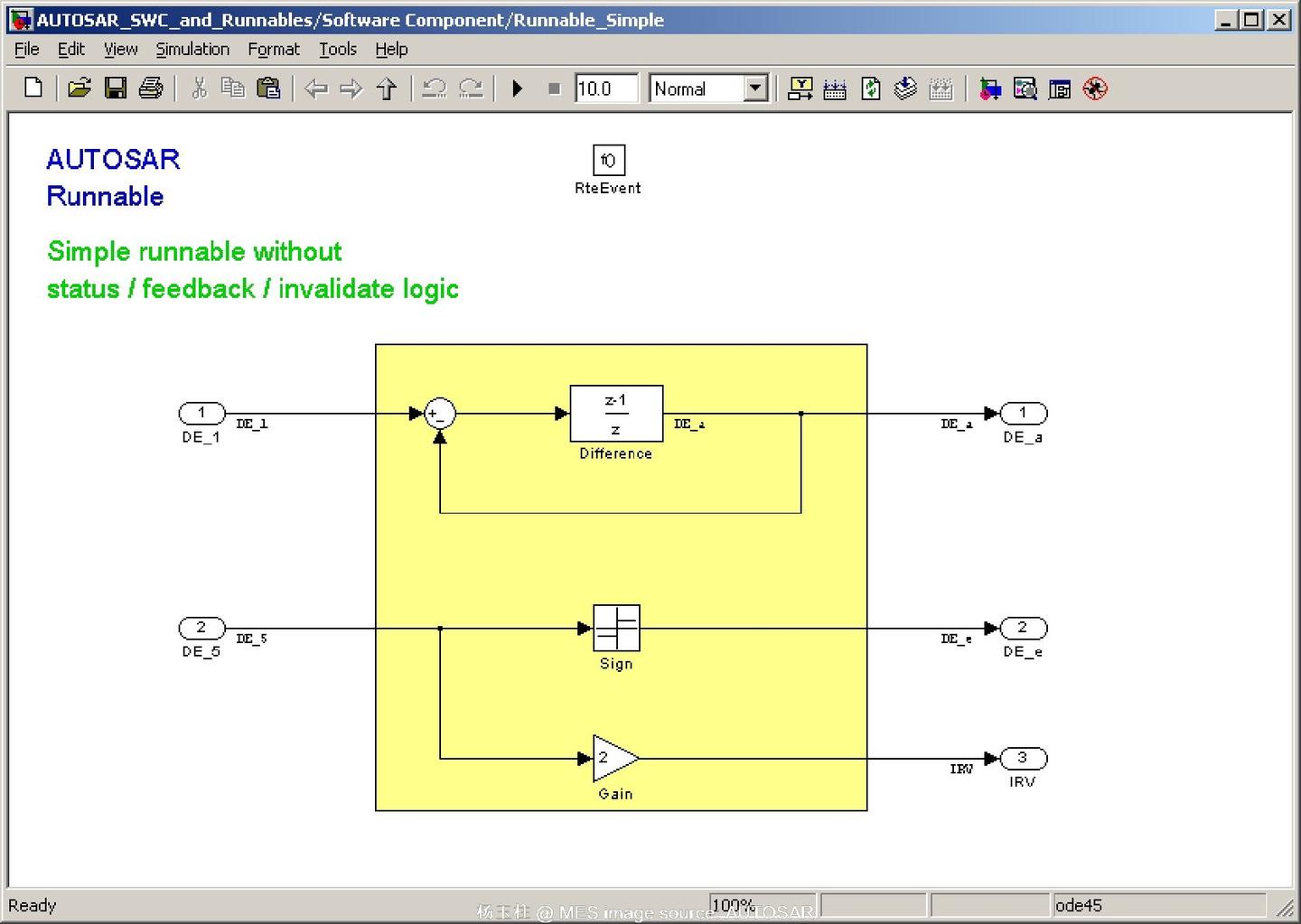 基于AUTOSAR 架构的Simulink 建模指导规范（AUTOSAR Simulink 样式指南） - 知乎