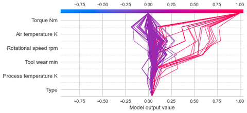 SHAP模型解释三部曲之相爱篇 - 知乎