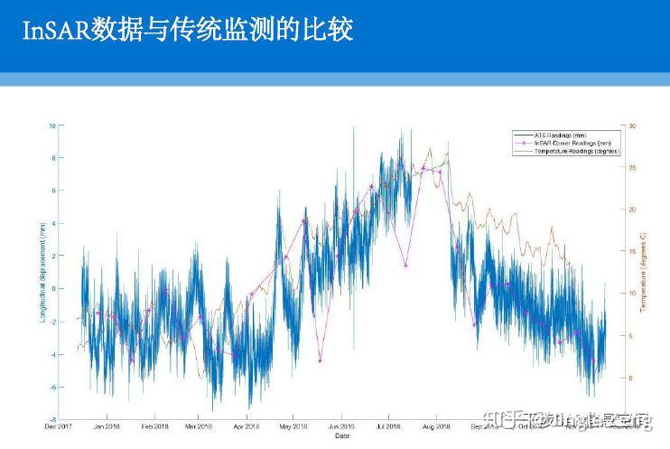 剑桥大学：InSAR技术用于桥梁结构健康监测 - 知乎