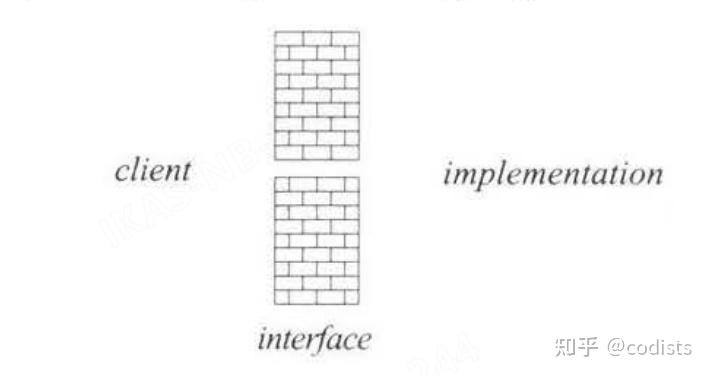 Programming abstractions in C阅读笔记:p107-p110 - 知乎