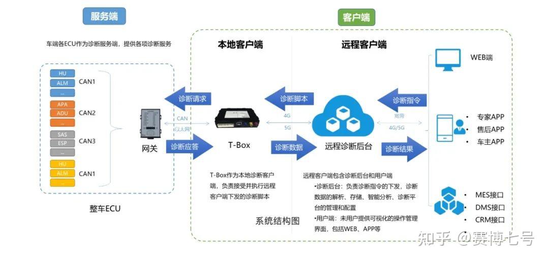 车辆智能诊断系统介绍 - 知乎