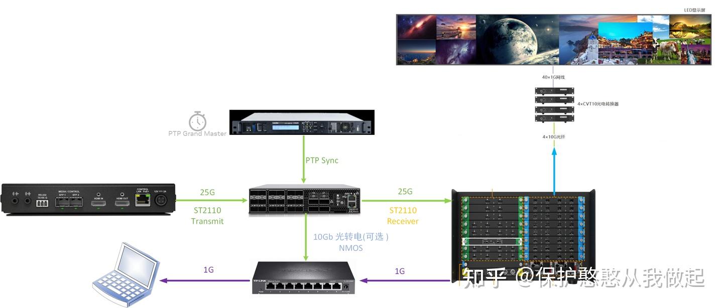 （环境篇）Mellanox 交换机基础配置 - 知乎