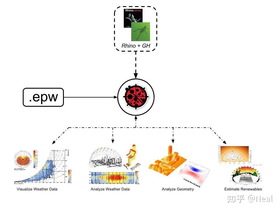 Ladybug Tools I Ladybug室外热舒适度分析及案例应用 - 知乎