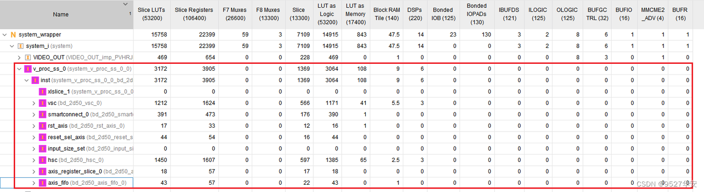 Xilinx系列FPGA实现4K视频缩放+拼接+HDMI2.0输出，基于Video Processing Subsystem + Video ...
