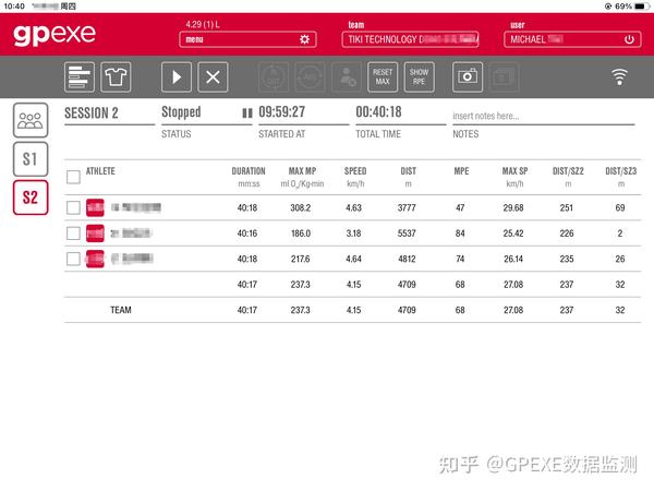GPEXE意大利数据监测系统丨带你了解这套职业队&梯队的运动数据解决方案 - 知乎