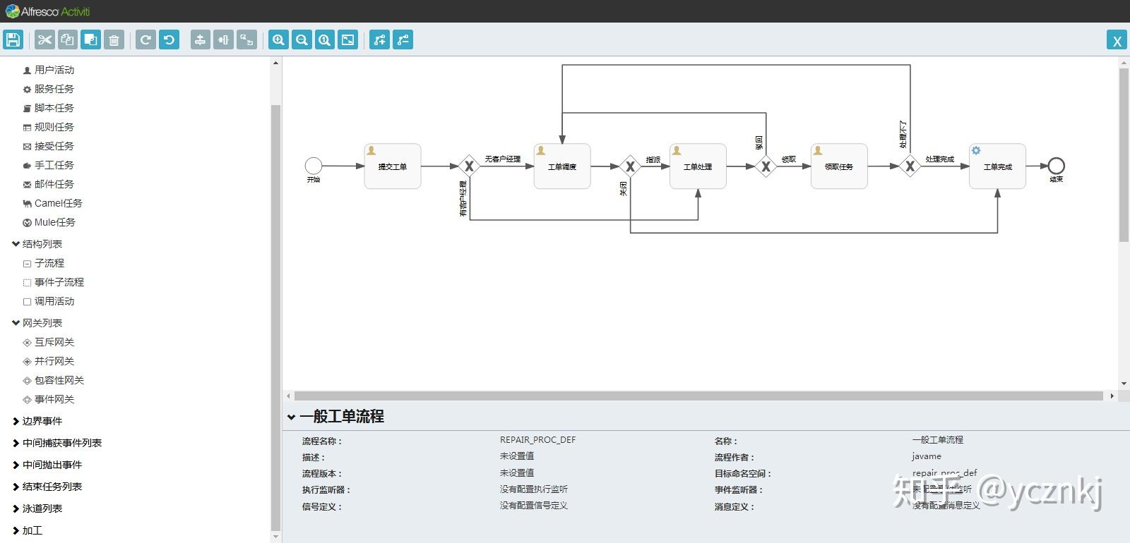 一文让你读懂什么是Activiti工作流 - 知乎