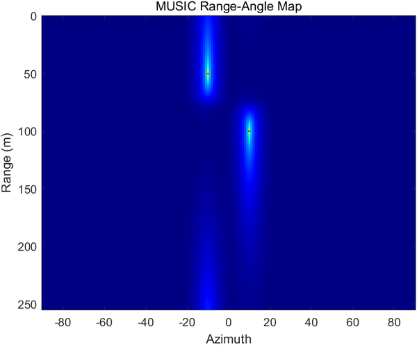 开源代码 | FMCW-MIMO雷达仿真MATLAB（2022年的最后一篇） - 知乎