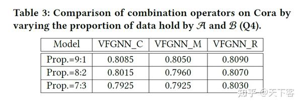 论文笔记：arXiv'21 Vertically Federated Graph Neural Network for Privacy-Preserving Node ...