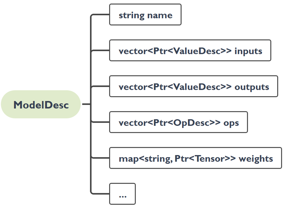 万字长文解析nndeploy推理引擎实现原理与优化策略 - 知乎