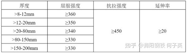 AS3678-350是什么钢板？AS3678-350钢板执行标准及交货状态 - 知乎