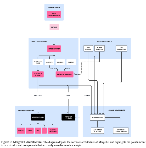 「学术趋势」EMNLP 24 高引用 TOP 15 - 知乎