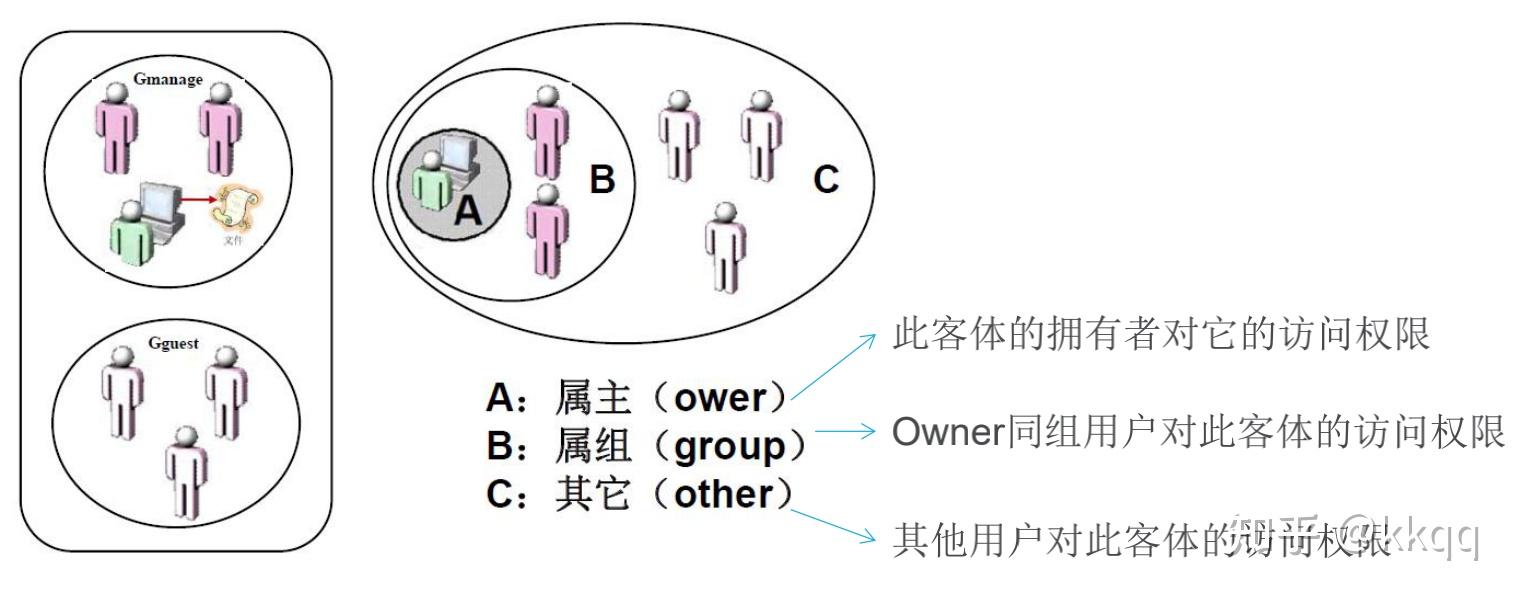 Linux中的SetUid和capability权能机制 - 知乎