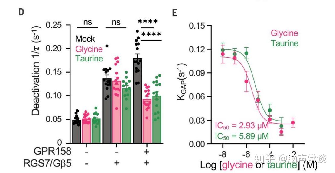 情绪相关受体-GPR158的发现可能成为抗抑郁新靶点 - 知乎