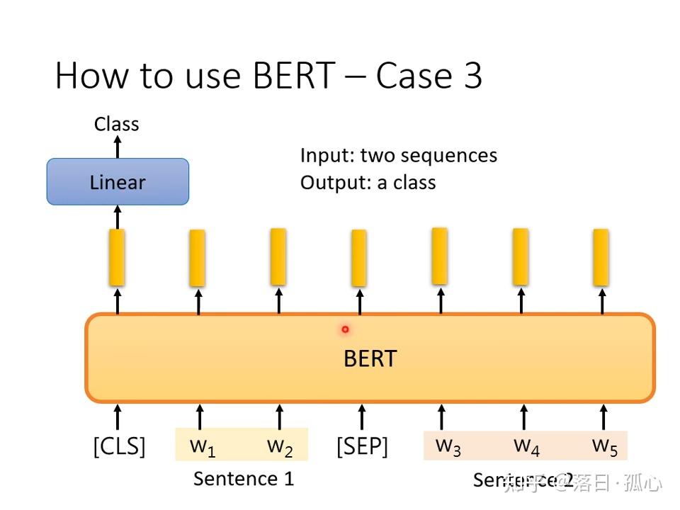 BERT的各种使用case--网络结构（李宏毅深度学习） - 知乎