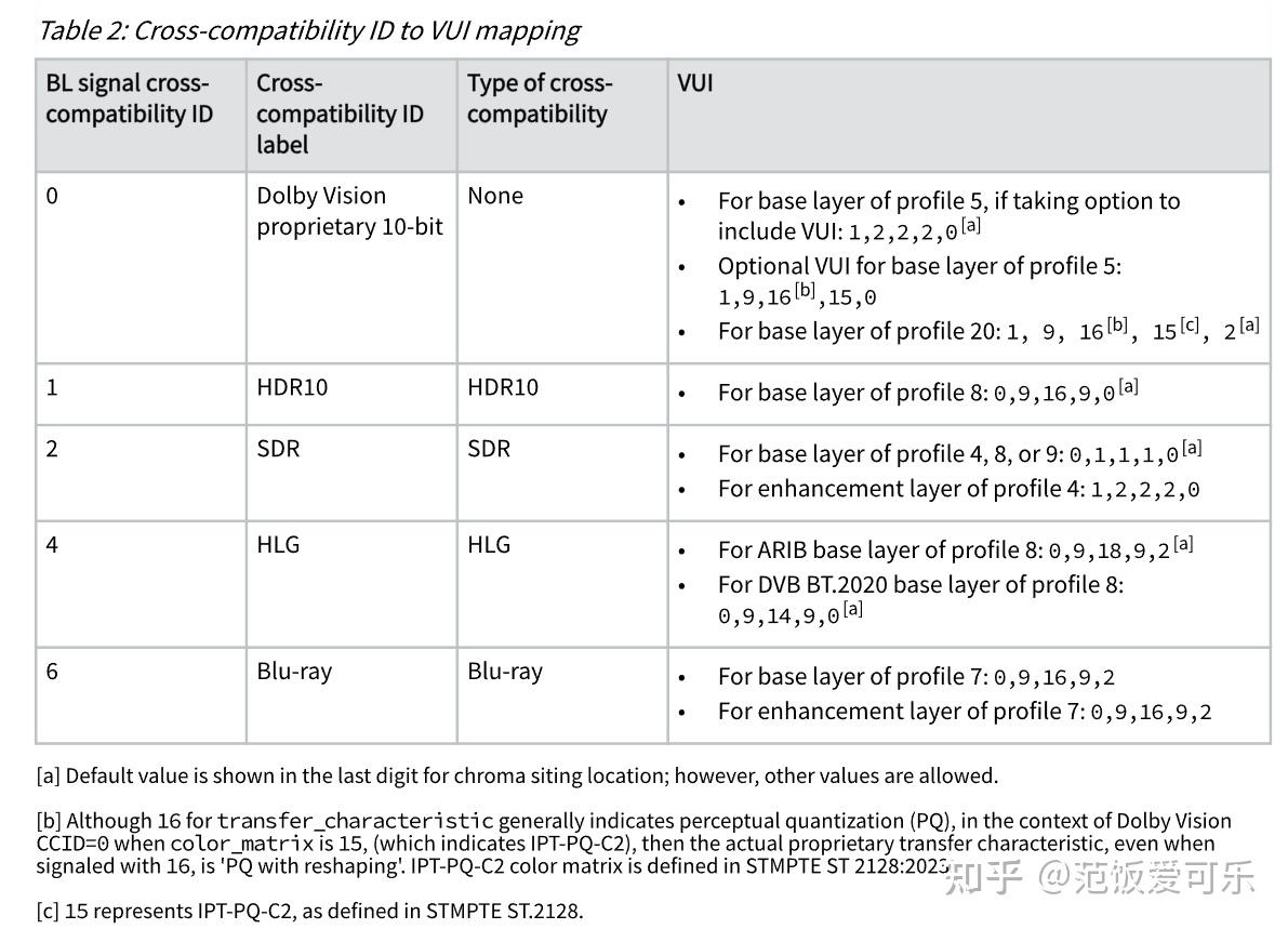 新手教程：WIN播放HDR10、HLG、杜比视界和音频源码输出 - 知乎