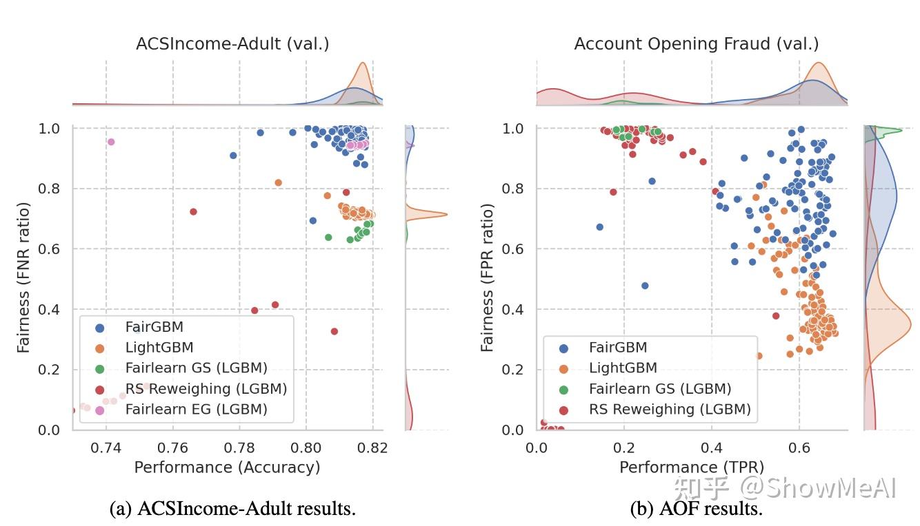 字节跳动开源！超好用的视频抠图工具；GitHub开源项目维护协作指南；自动化数据清洗工具包；强化学习入门教程；前沿论文 | ShowMeAI资讯日报 - 知乎