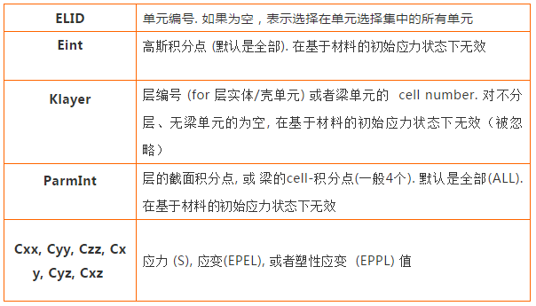 ANSYS初始应力的施加和获得过程 - 知乎