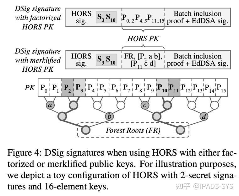OSDI 2024 论文评述 Day 3 Session 8: Cloud Security - 知乎