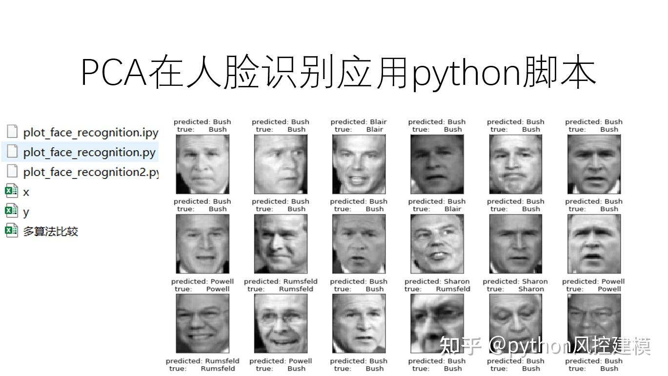 Python实战因子分析和主成分分析 知乎 6527