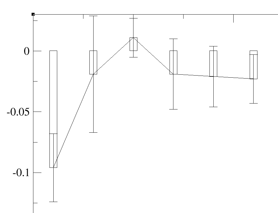 如何用Xmgrace (Qtgrace) 画柱状图 - 知乎