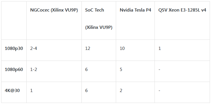 H.265/HEVC视频编码：FPGA GPU QSV实现对比 - 知乎