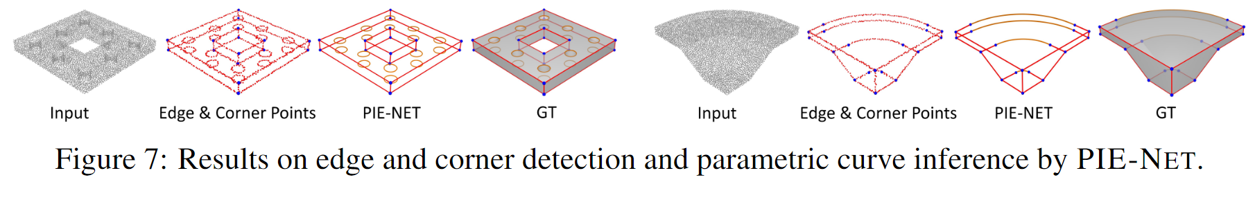 PIE-NET: Parametric Inference of Point Cloud Edges - 知乎