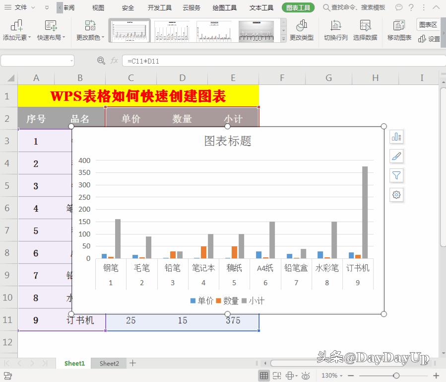 WPS如何秒建图表？既美观又高端，又有深度的那种 - 知乎