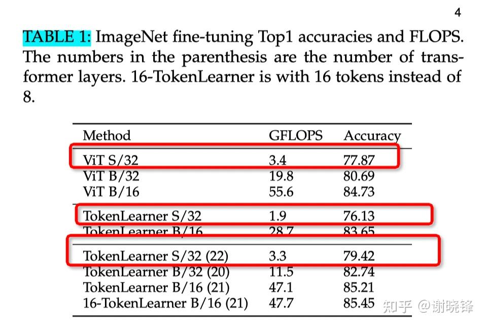 TokenLearner: 一张图片用8个tokens就够了 - 知乎