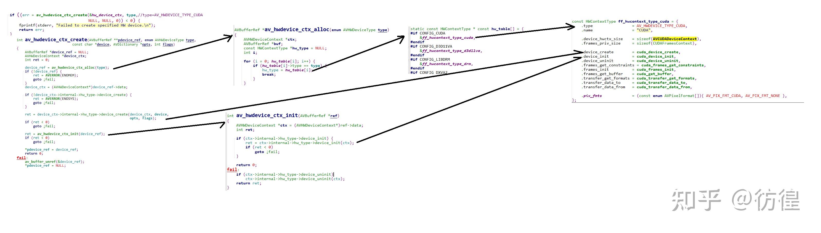 av_hwdevice_ctx_create函数解析 - 知乎