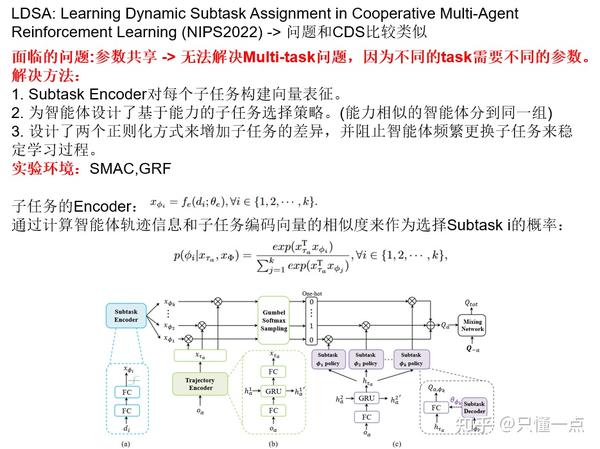 近三年AI顶会强化学习(RL)论文速读笔记系列（一） - 知乎