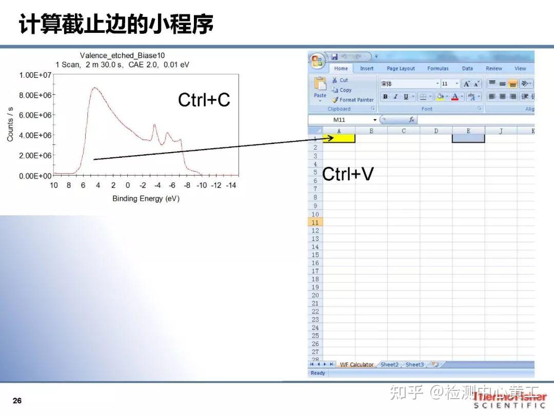 【测试干货】UPS原理和功能、采谱设置与数据处理应用举例 - 知乎