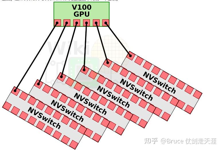 NVIDIA GPGPU（四）- 通信架构 - 知乎