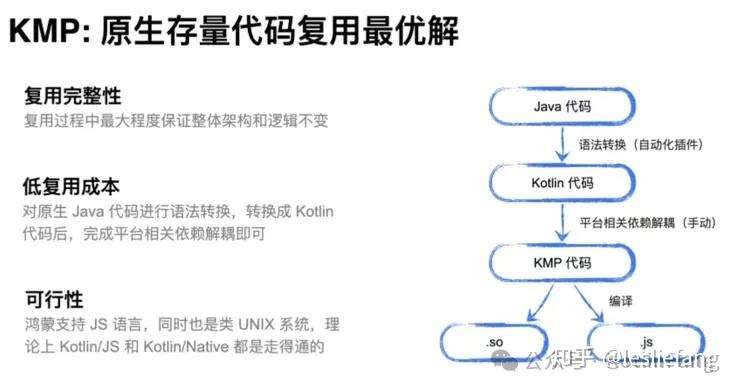 Kotlin KMP 之鸿蒙开发原理篇 - 知乎